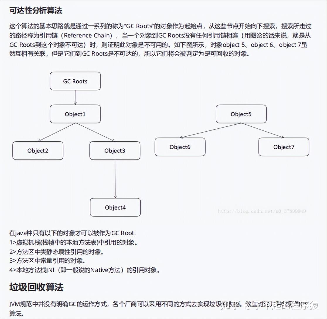 Github最新霸榜标星60K！号称Java八股文“PLUS”版，限时开源！ - 知乎