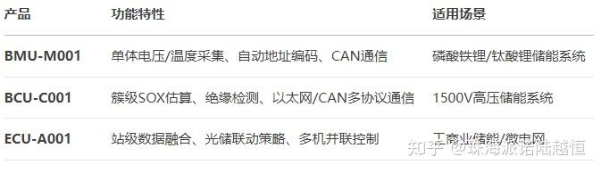 储能系统架构和控制 - 知乎