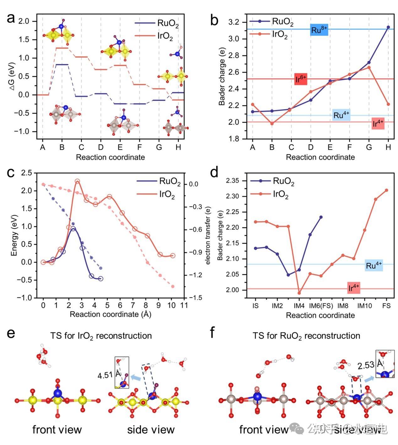 西工业JMCA：OER铱氧化物高电化学稳定性的来源 - 知乎