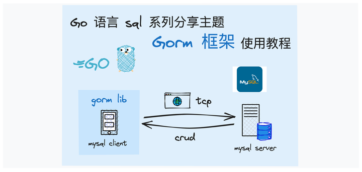 gorm 框架使用教程 - 知乎