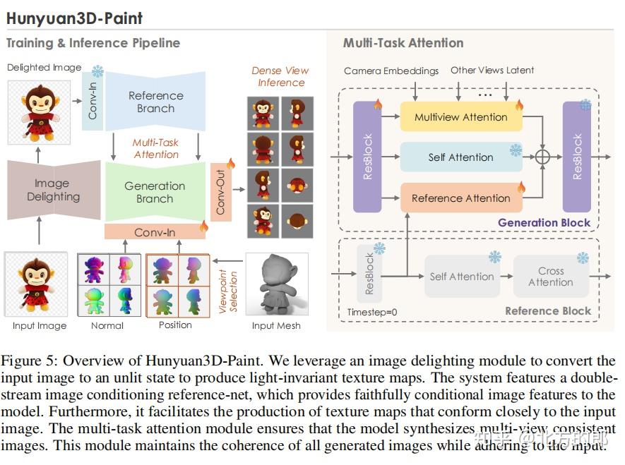 Hunyuan3D 2.0：开启高分辨率3D模型生成的新纪元 - 知乎