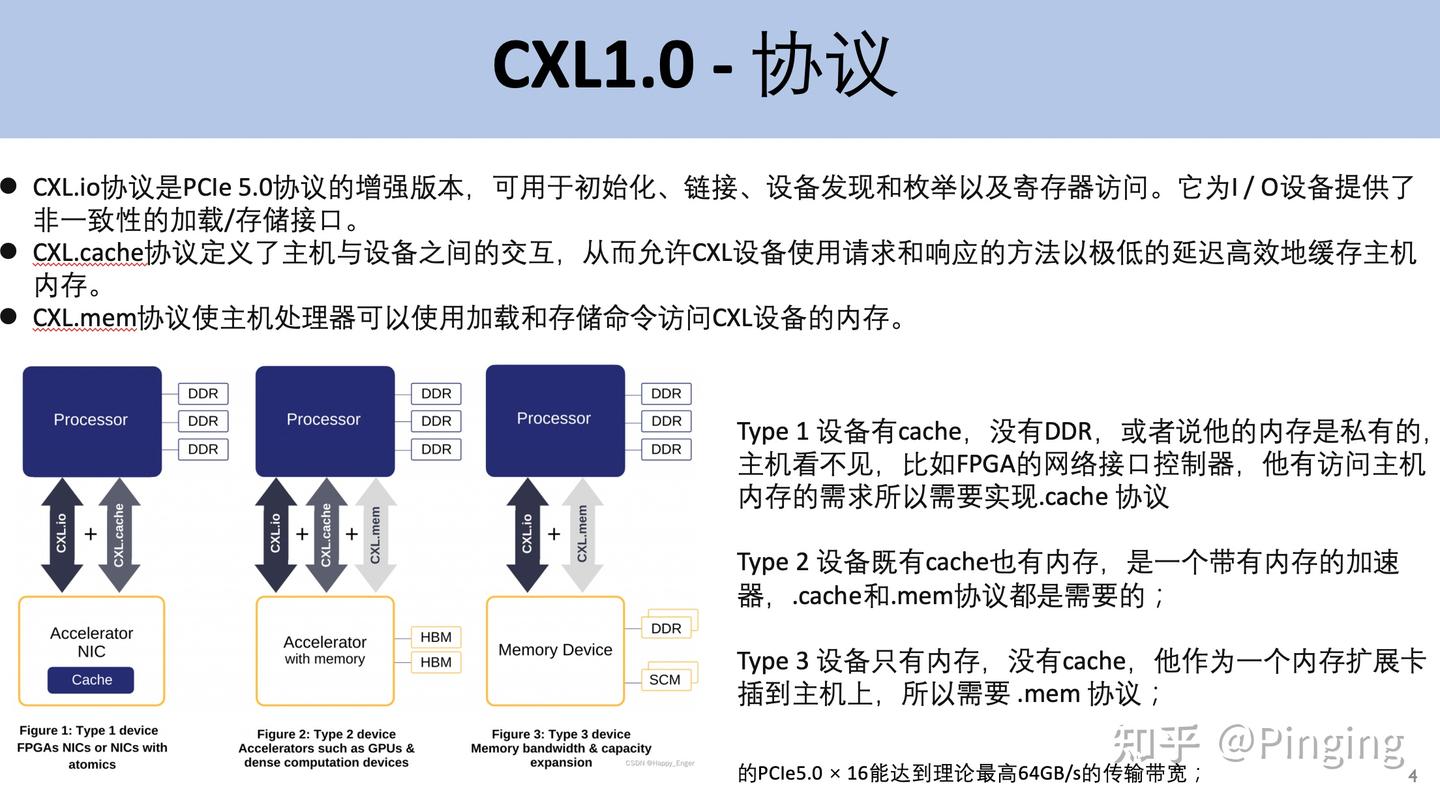 Compute Express Link（CXL）技术整理 - 知乎