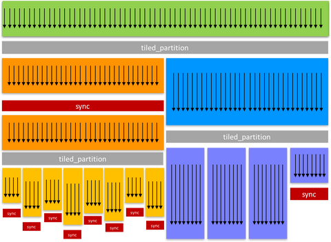 [深入分析CUTLASS系列] 0x00 cutlass基本认知---为什么要用cutlass - 知乎