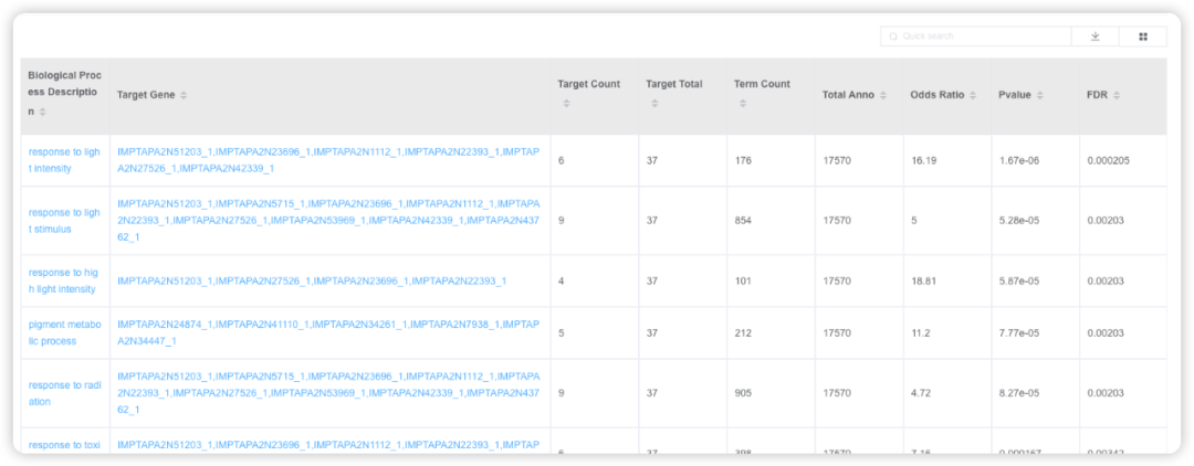 NAR | 整合药用植物组学平台 IMP中文教程（基因组更新到 441 个植物） - 知乎