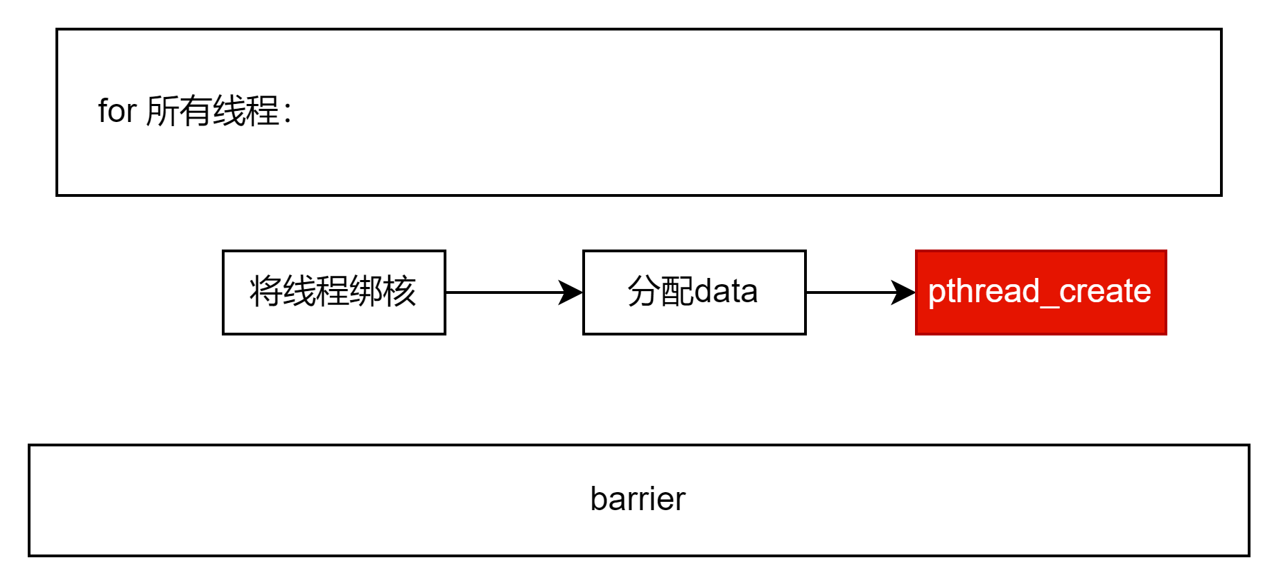 gcc是怎么实现OpenMP的？ - 知乎