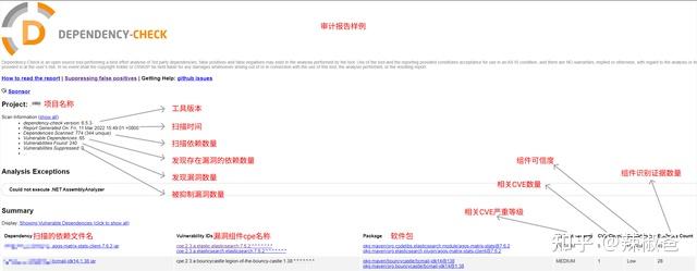 OWASP Dependency-Check软件依赖分析工具 - 知乎