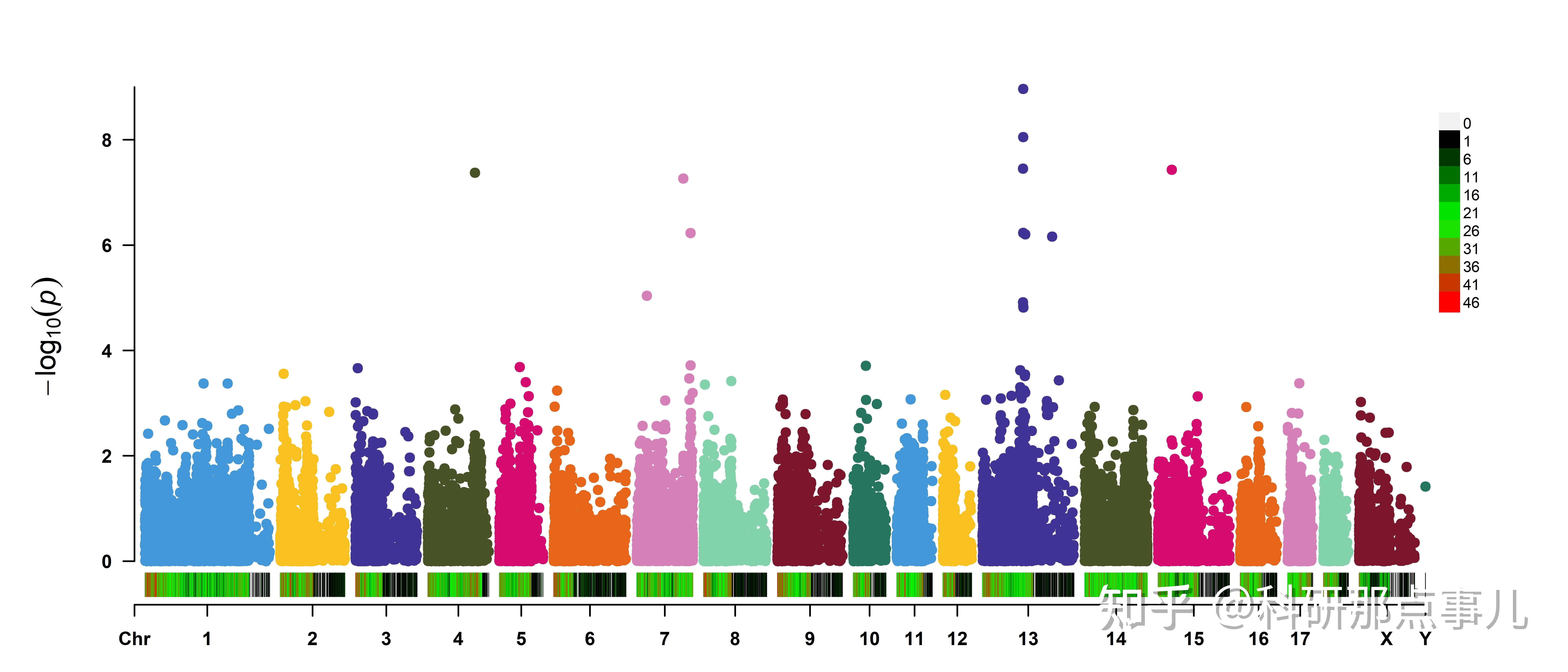 如何制作manhattan plot? - 知乎