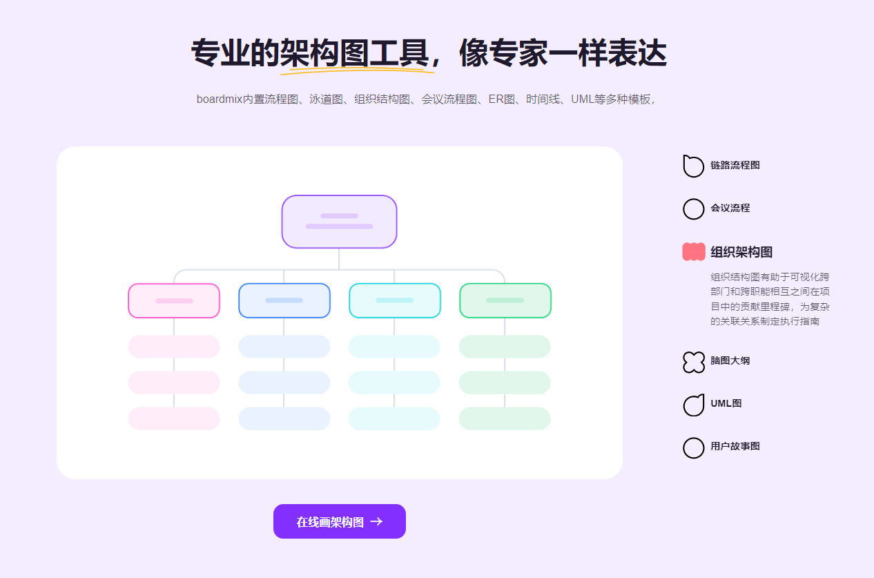 一个web网站的技术架构图和系统架构图，该如何画？ - 知乎