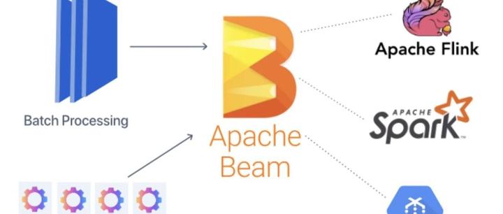 聊一聊Beam这个Google寄予厚望的公子哥 - 知乎