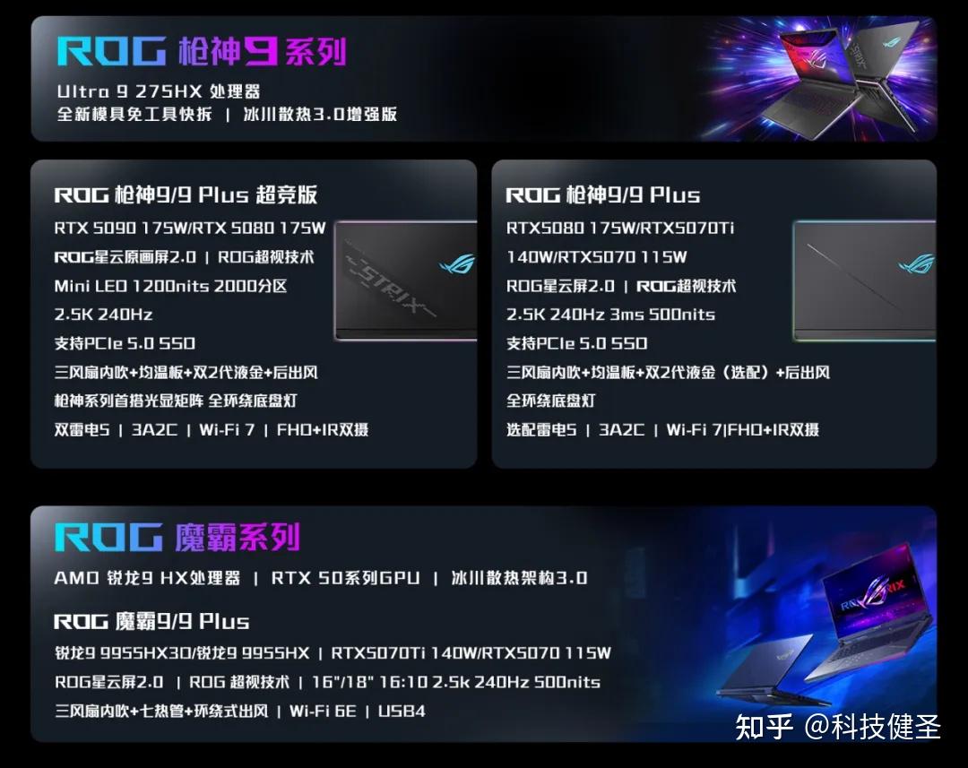可选锐龙9 9955HX3D皇帝级处理器 ROG魔霸9系列全面解读 - 知乎