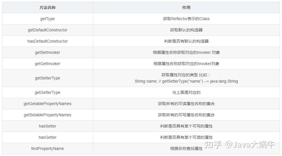 带你彻底搞懂MyBatis的底层实现之反射工具箱(reflector) - 知乎
