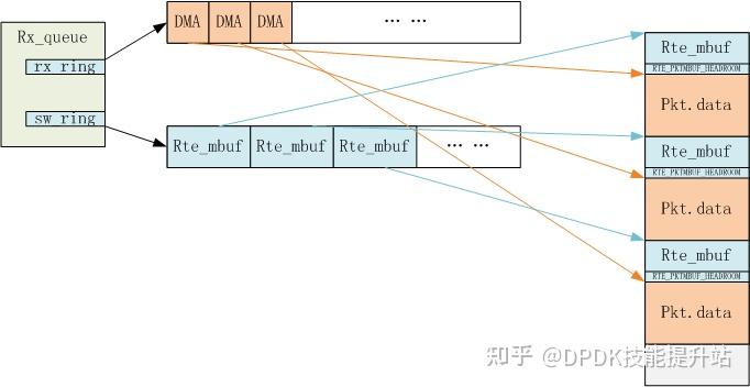 DPDK内存管理——rte_mbuf - 知乎