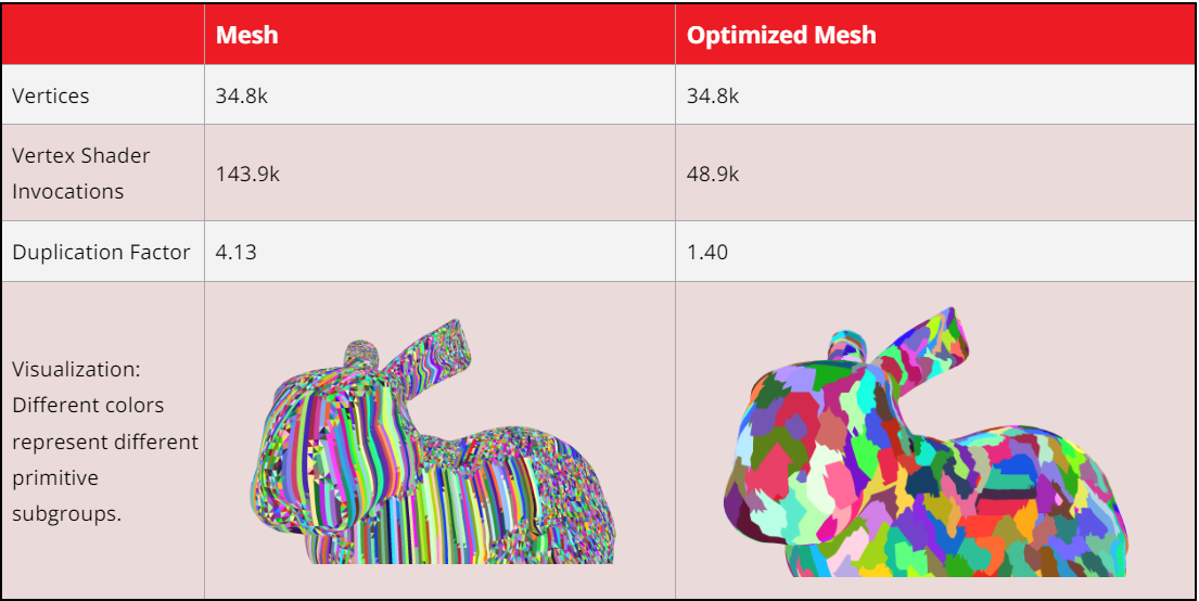 【技术精讲】AMD RDNA™ 显卡上的Mesh Shaders（一）： 从 vertex shader 到 mesh shader - 知乎