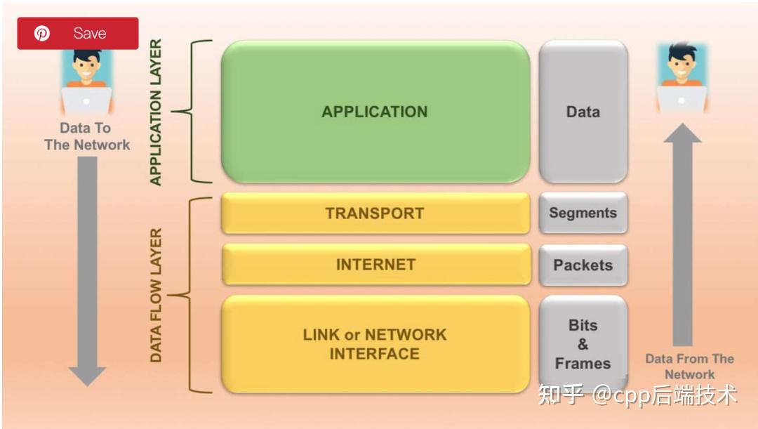 TCP之深入浅出send&recv - 知乎