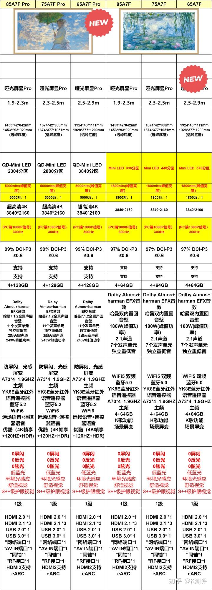 创维A7F/A7F Pro【首发实拍】：一图看懂区别！ - 知乎