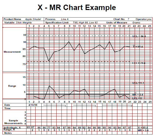 CSSBB X MR I MR Chart n CSSBB X MR I MR Chart n