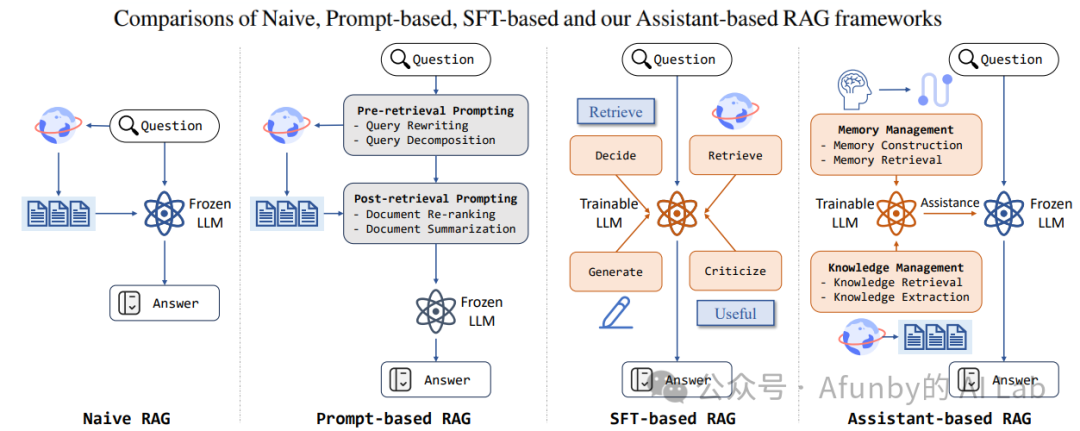 最新 16 种 RAG 技术 - 知乎