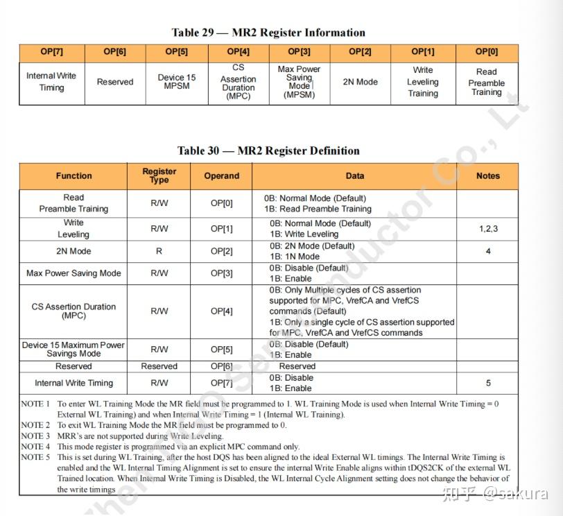 JEDEC D5 Chapter4_Section21 - 知乎