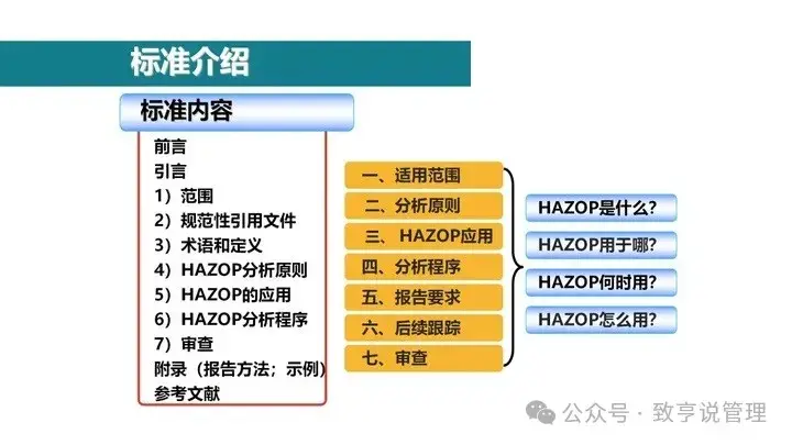 啥叫HAZOP分析啊，谁能用三千字以内说清楚？ - 知乎