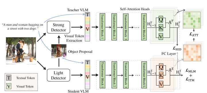 Fast and Effective！一文速览轻量化Transformer各领域研究进展 - 知乎