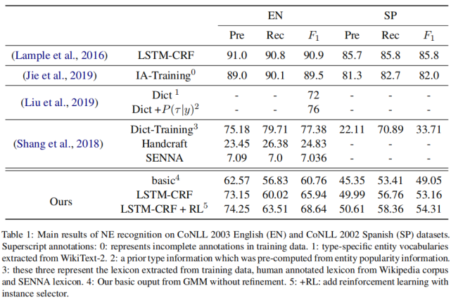 论文分享丨EMNLP 2020 命名实体识别 - 知乎