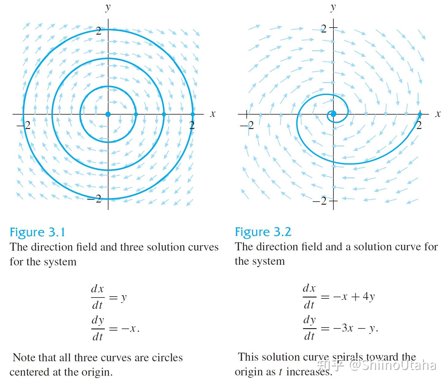 Chapter 3.1 Properties of Linear Systems and the Linearity Principle - 知乎