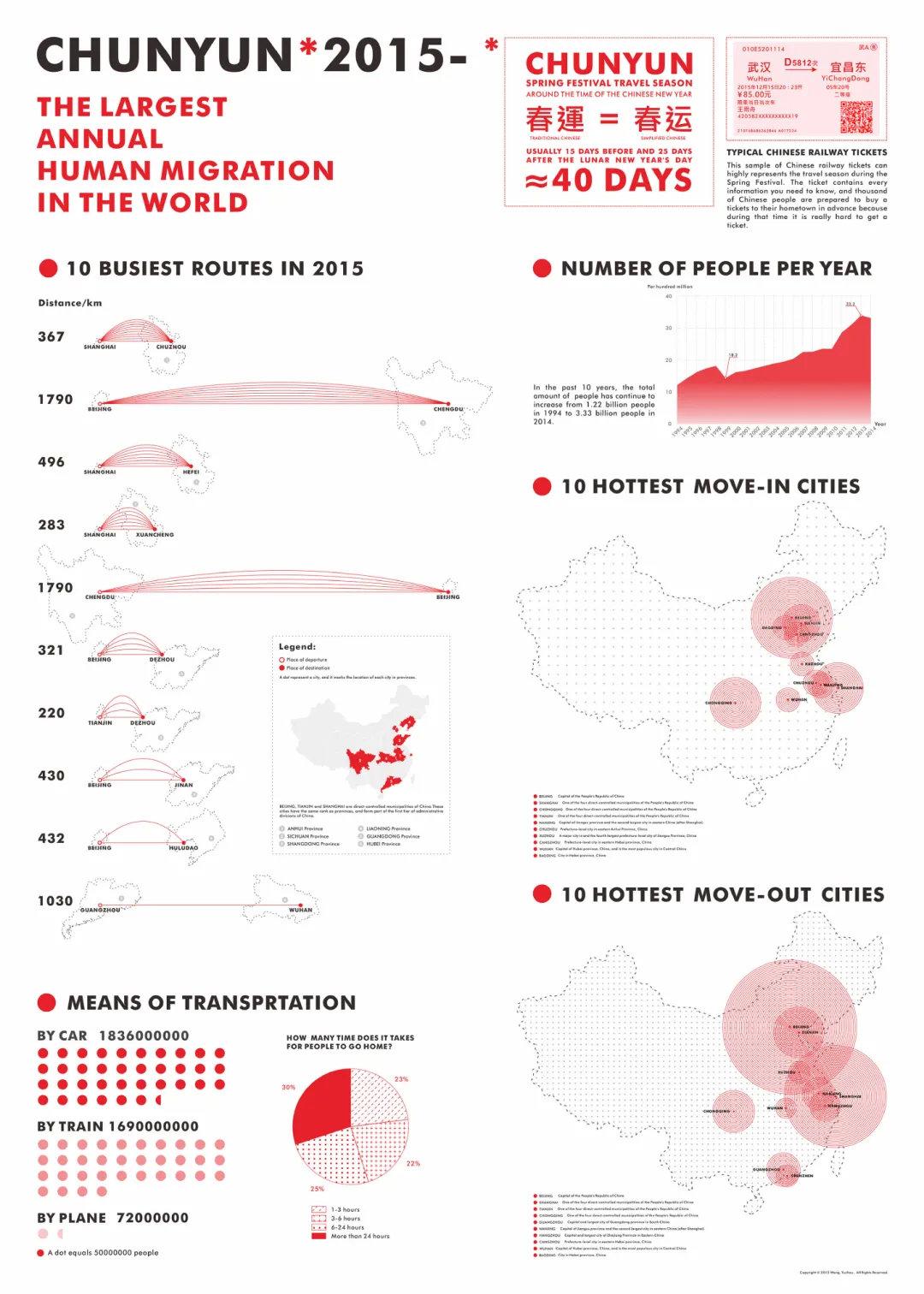 信息设计，信息图，信息可视化，数据可视化这几个概念之间的关系？ - 知乎