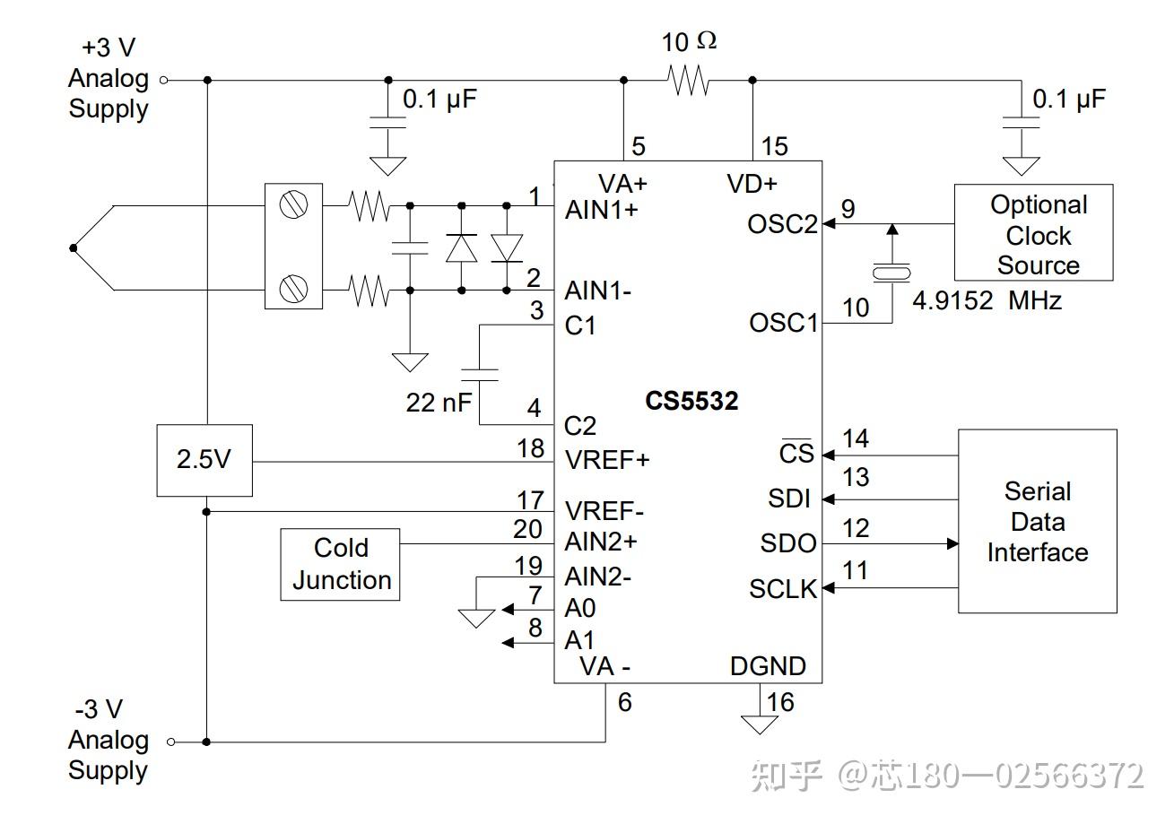 CS5532-BSZ、CS5532-ASZ，带超低噪音PGIA的2通道24位模数转换器 - 知乎