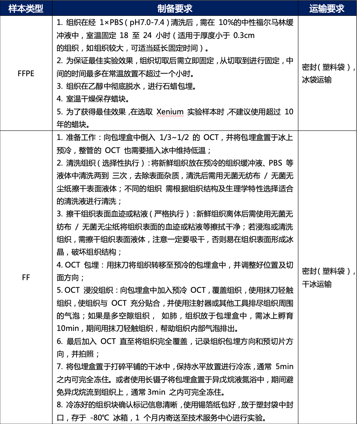 非因生物 亚细胞空间原位技术 Xenium 5K Panel知多少？ - 知乎