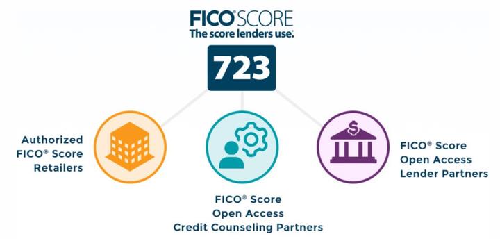 十年10倍股系列之FICO，一个有价值观的伟大企业 - 知乎