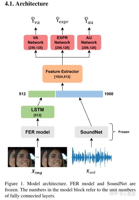 CVPR 2022 ABAW - 知乎