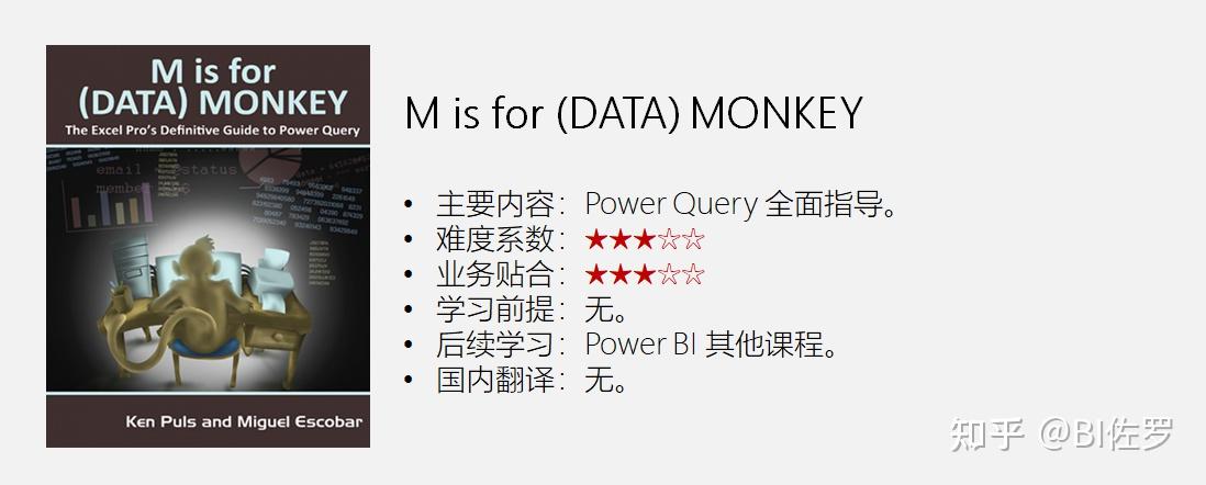 Power Query方面有哪些经典的书籍推荐？ - 知乎
