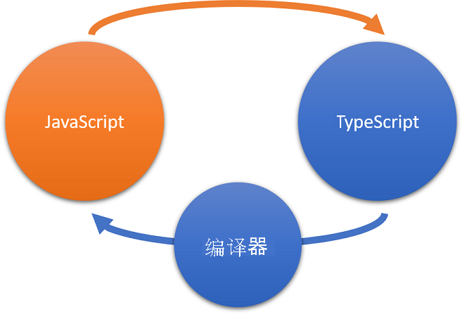TypeScript vs JavaScript：别再混淆了，一文带你了解真相！ - 知乎