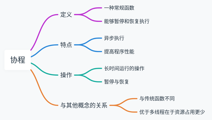LLM大模型中Python异步编程基础 - 知乎