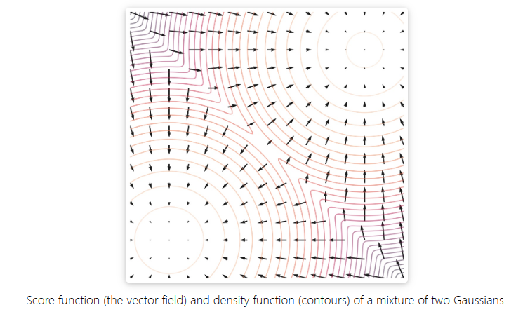 Generative Modeling by Estimating Gradients of the Data Distribution - 知乎