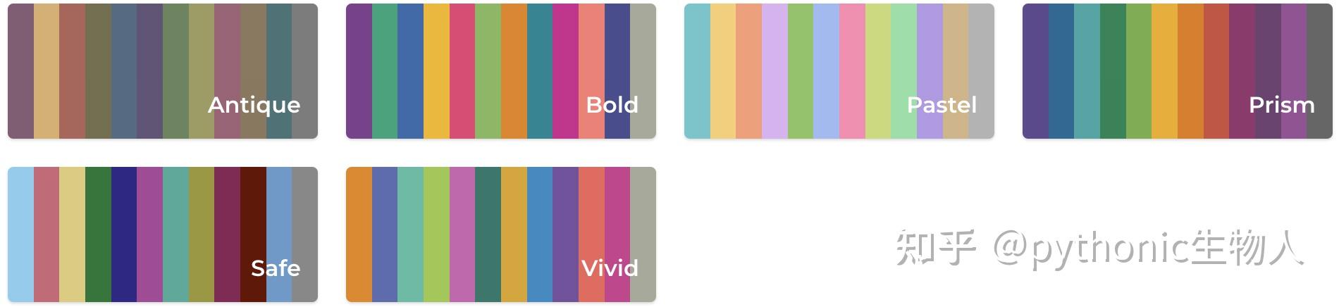 配色不再难！掌握这3类调色板，用好这10个调色工具！ - 知乎
