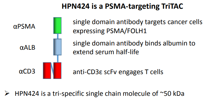 纳米抗体助力双抗药物设计 - 知乎