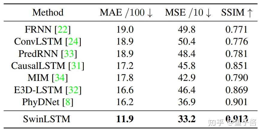 结合创新！LSTM+Transformer新成果登Nature，精度高达95.65% - 知乎
