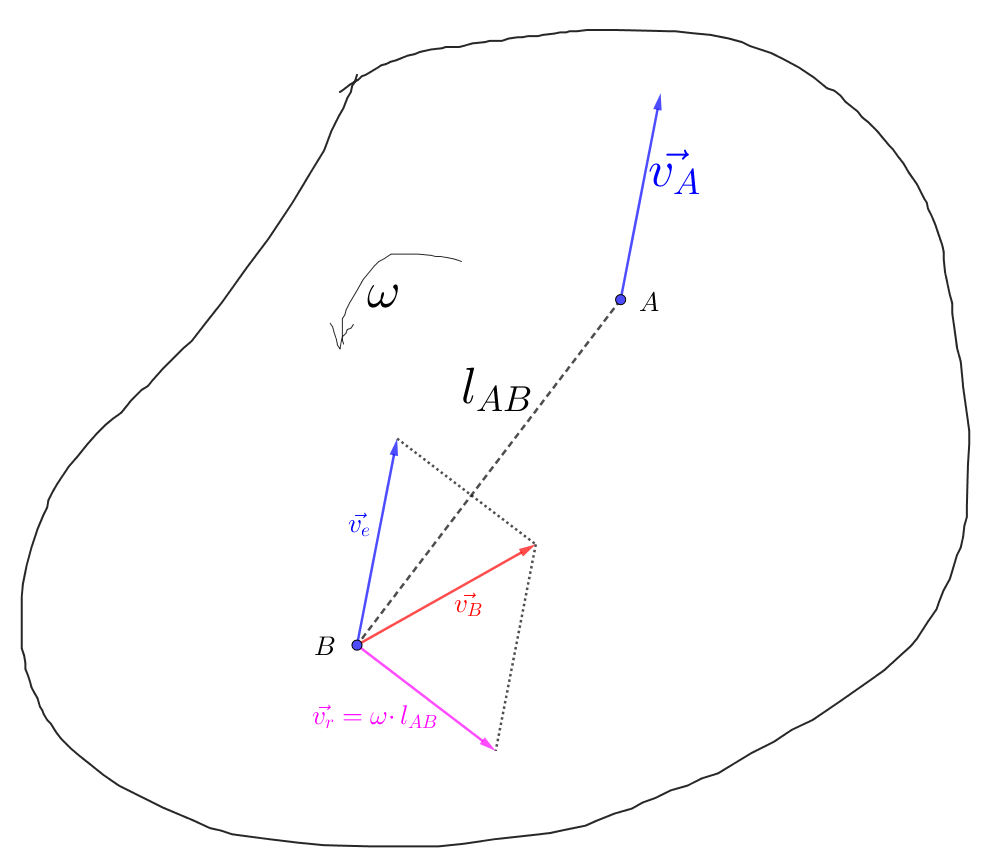 延伸方向分解的加速度为什么不等于绳的加速度？ - 知乎