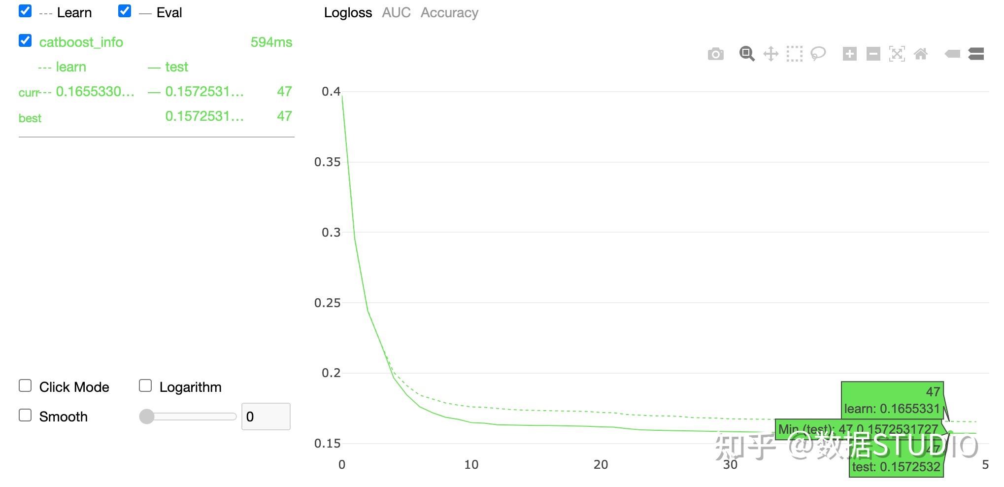 catboost原理介绍，与lightgbm和xgboost比较优劣？ - 知乎