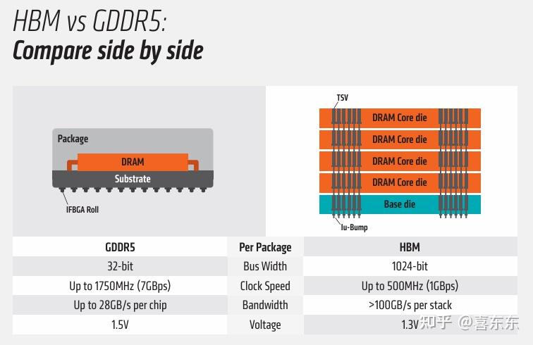 AMAT-HBM制造设备中坚力量 - 知乎