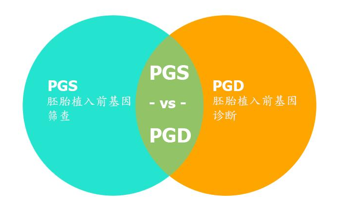 PGS和PGD这两个词，它们是什么意思? - 知乎