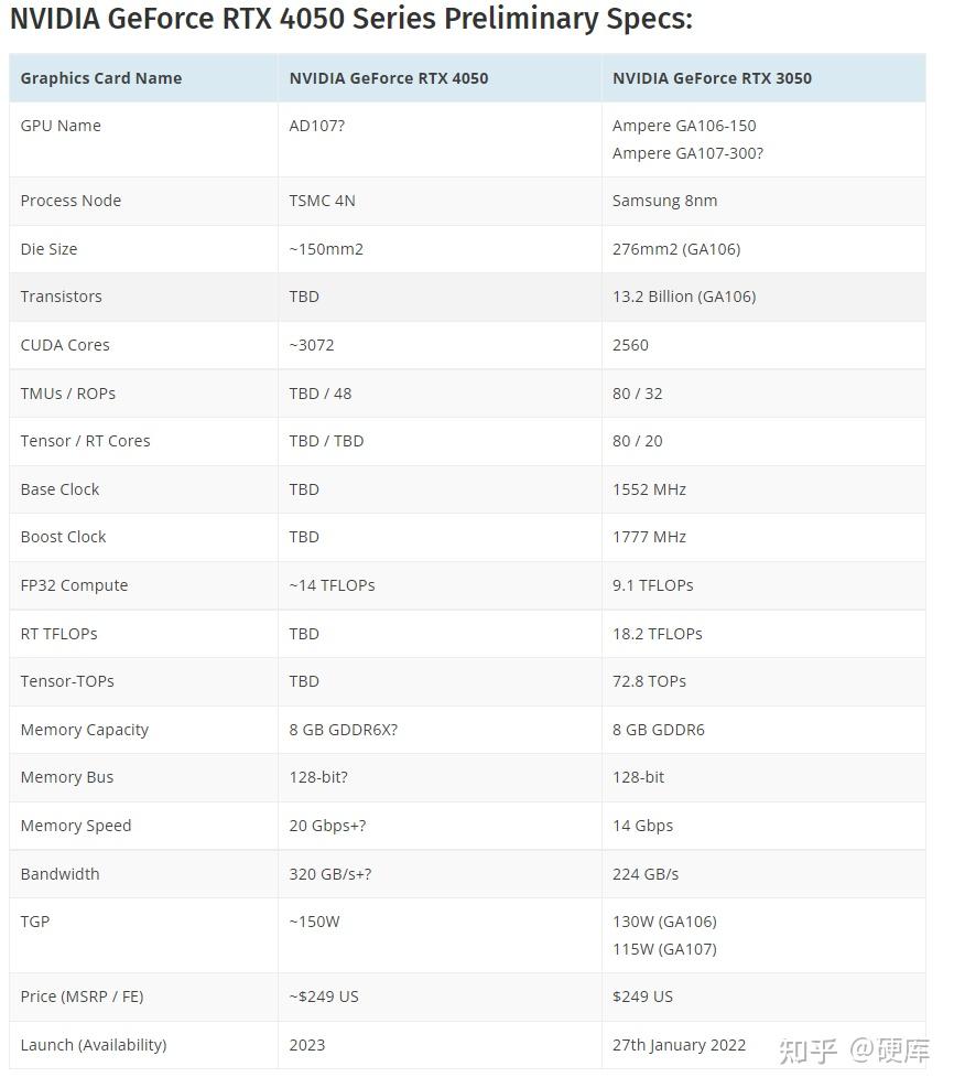 你想了解的英伟达4050都在这，RTX4050目前的爆料信息汇总 - 知乎