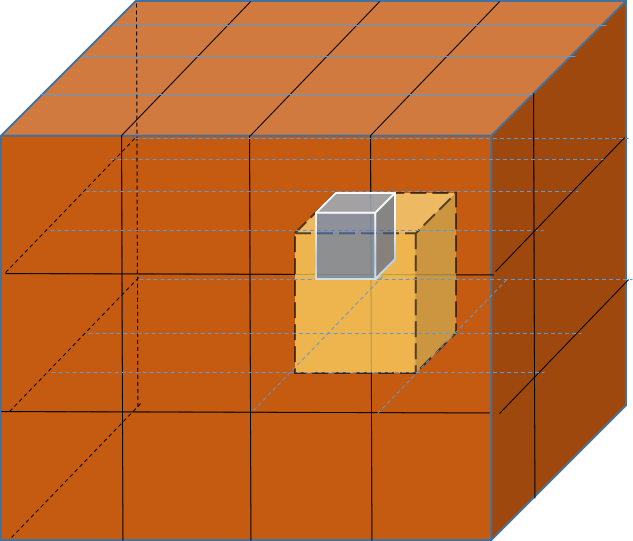 cuda编程之threadIdx、blockIdx、blockDim、gridDim学习记录 - 知乎