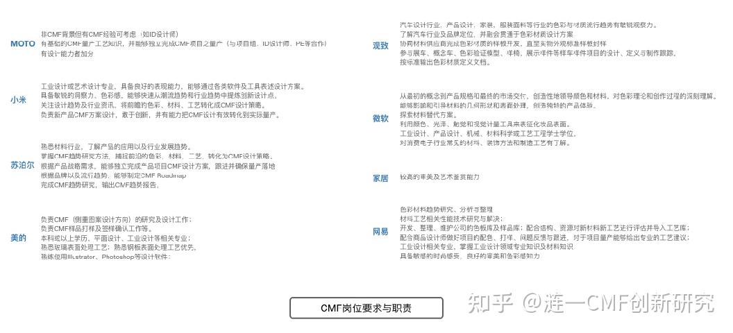 CMF应该怎么学？有什么渠道？ - 知乎