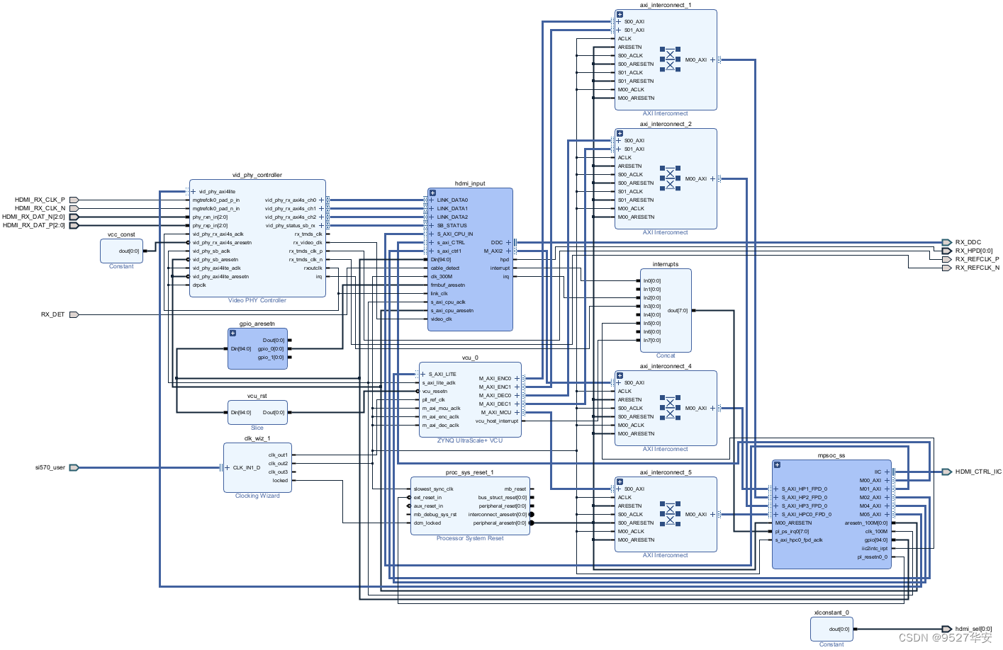 FPGA实现HDMI2.0视频H265压缩网络推流输出，基于VCU架构，支持4K60帧，提供工程源码和技术支持 - 知乎