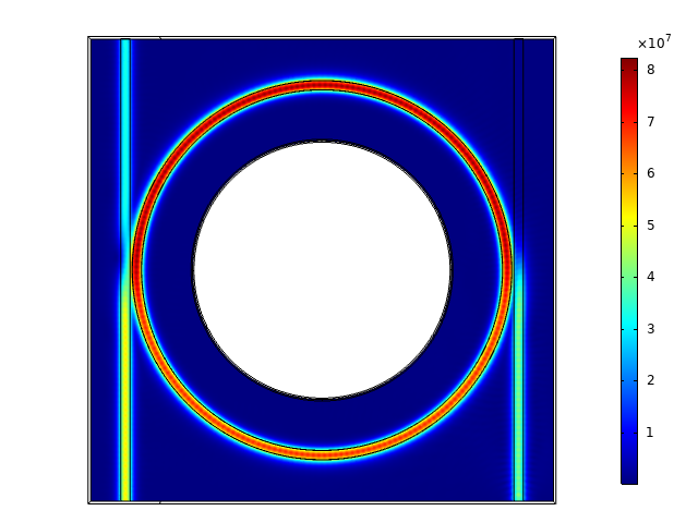 关于使用Comsol 多物理场仿真软件的心得（光学） - 知乎