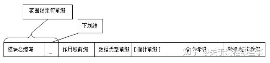 C语言基本数据类型（short、int、long、char、float、double） - 知乎