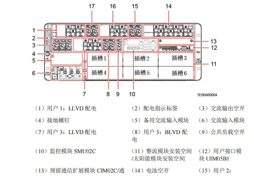 华为ETP48400-C4A1机架式交转直电源系统 - 知乎