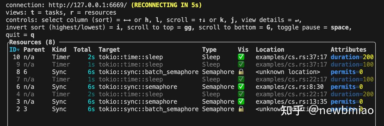 tokio之如何观测Rust异步任务的调度 - 知乎